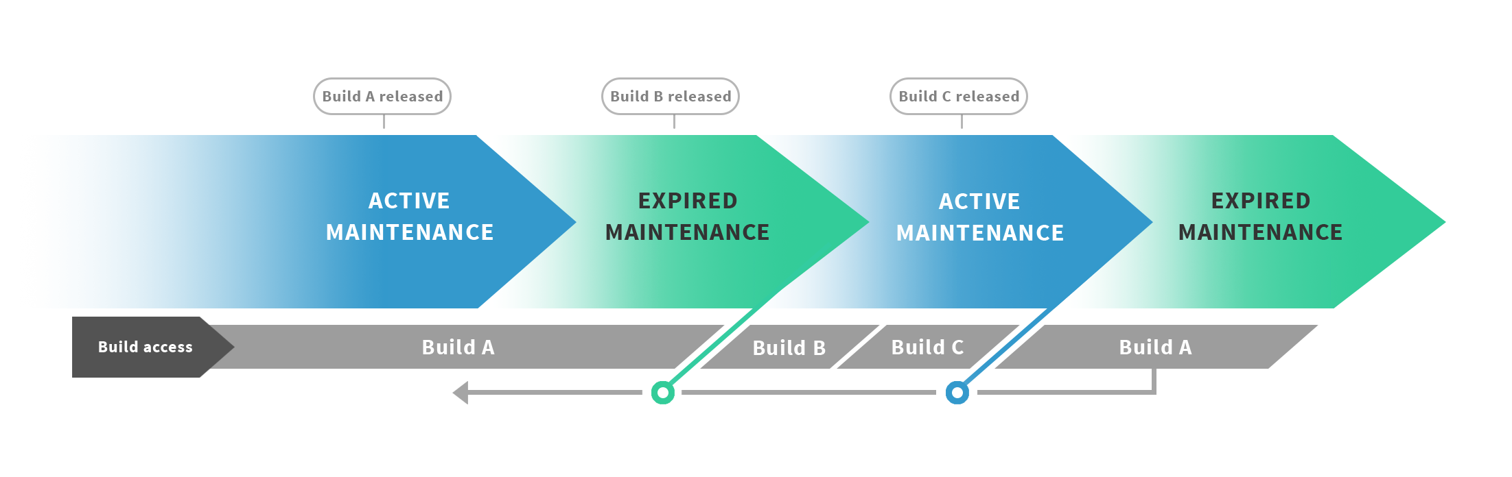 INSYDIUM LTD | Frequently Asked Questions